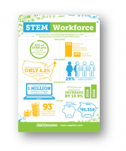 Free STEM Fact Sheets: By the Numbers - STEM Supplies