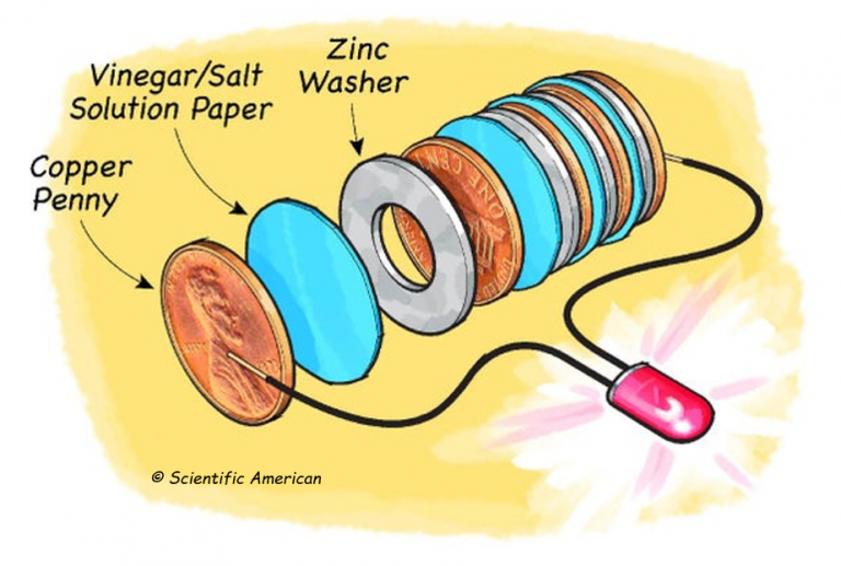 Chemistry Activities That Aren't Slime! - STEM Supplies