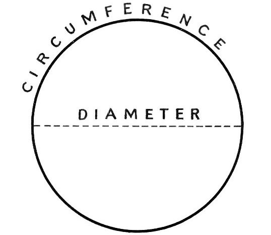 The History of Pi and Why You Should Celebrate! - STEM Supplies