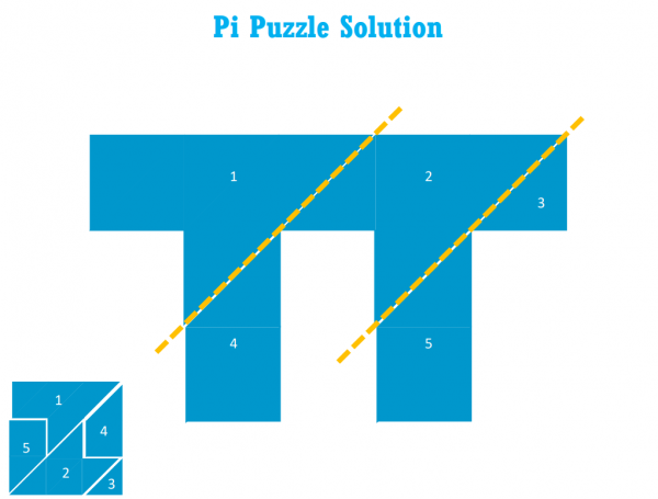 5 STEM Puzzles For Any Learning Space - STEM Supplies