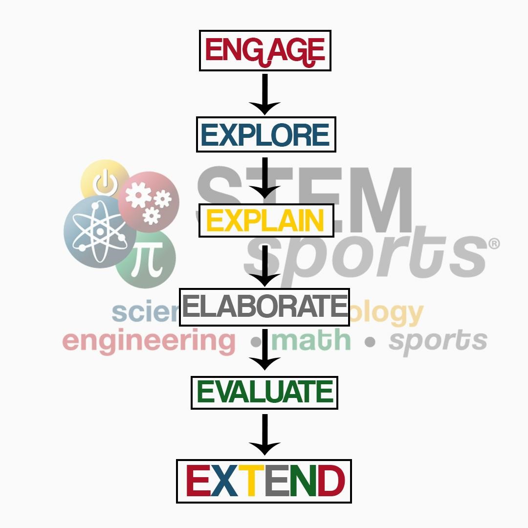 Engage Your Students with STEM Sports® - STEM Supplies