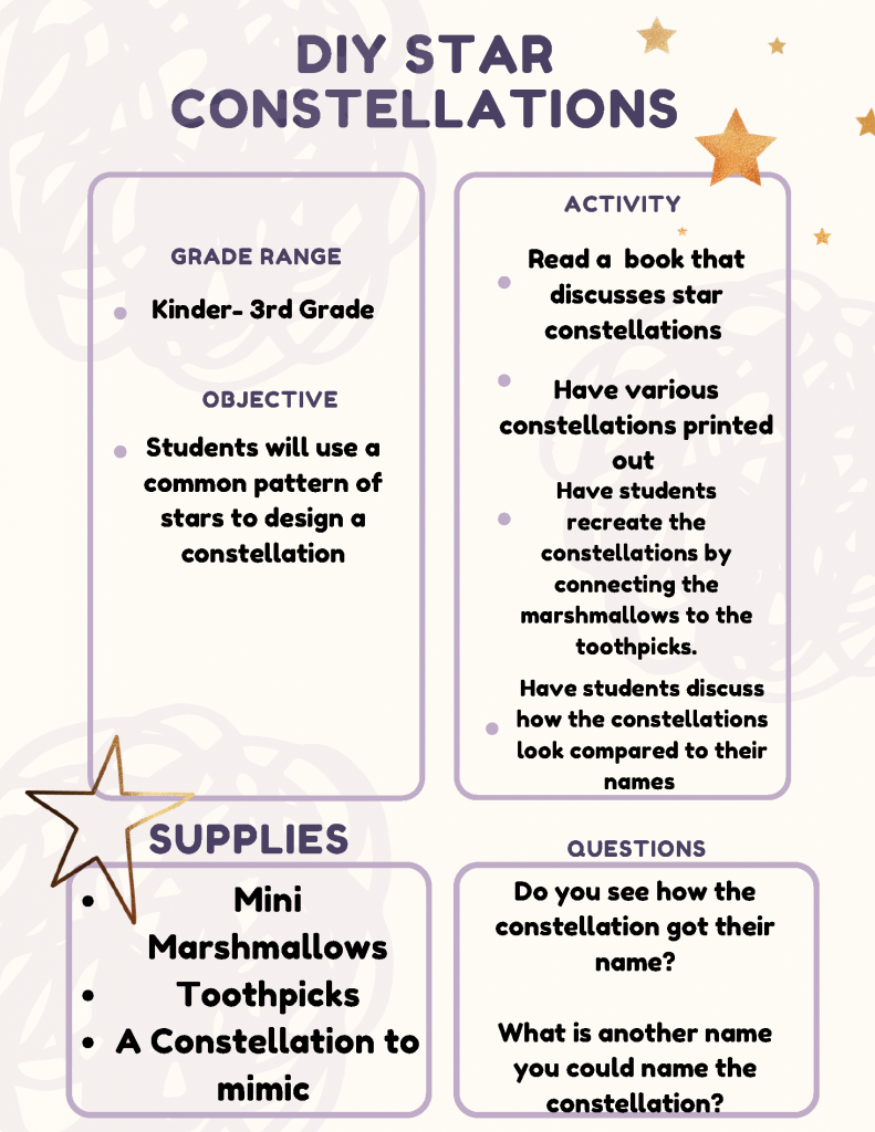 The Sky's the Limit! Constellation Activities - STEM Supplies