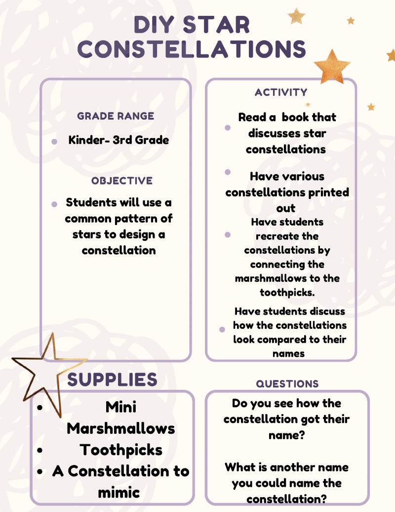 The Sky's the Limit! Constellation Activities - STEM Supplies