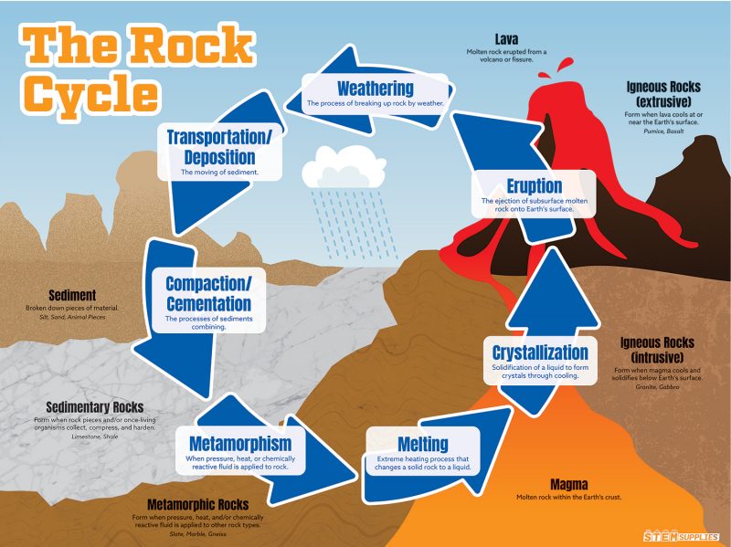 Home - STEM Supplies
